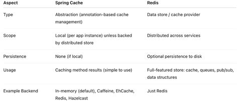 Spring Bean Lifecycle Full Guide Ah Beans By Thetechdude Medium