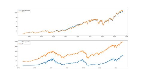 github dmitrygubanov portfolio backtester a research testing tool for stock trading strategies