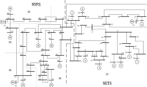 figure 1 from performance evaluation of coherency identification