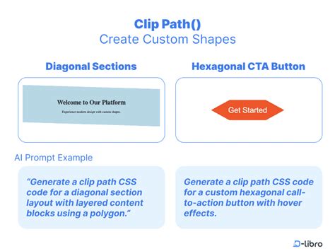 Create Unique Shapes With Clip Path Css Generator Topic
