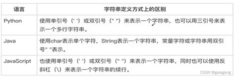 Python语言学习笔记之二（基础语法）