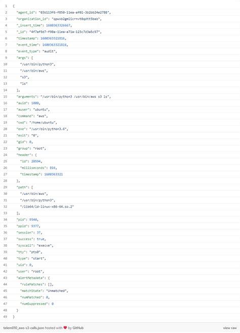 Accelerate Security With Threat Stack Telemetry F5 Blog