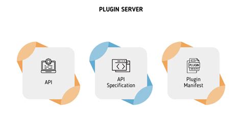 Exploring The Dynamics Of Copilot Plugins