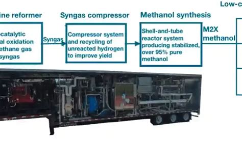 Oil And Gas Process Engineering