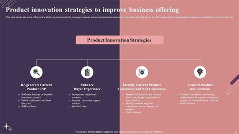 Innovation Strategy Powerpoint Ppt Template Bundles Ppt Slide
