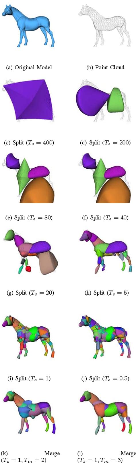 figure 1 from using superquadrics for the approximation of objects and its application to