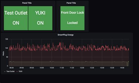 Smartthings Data Visualisation Using Influxdb And Grafana Page 6 Projects And Stories