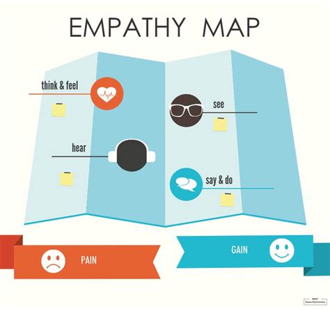 UX Empathy Maps And Personas Divante Co Blog Empathy Maps Empathy Design Thinking
