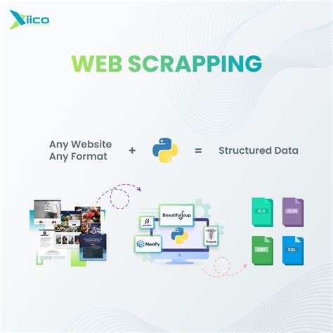 Xiico Software Solutions On Linkedin Webscraping Dataextraction Xiicosoftwaresolutions