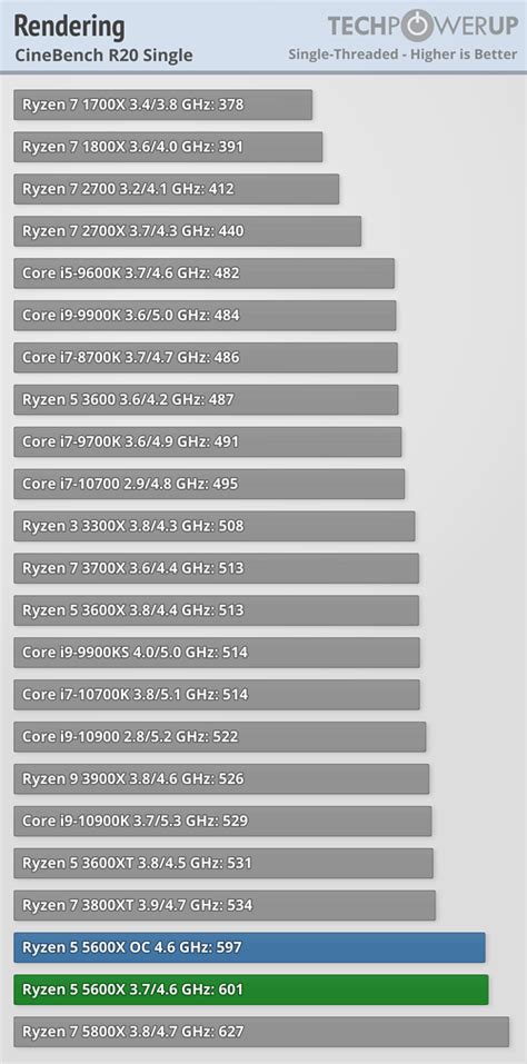 Amd Ryzen X Review Rendering Techpowerup
