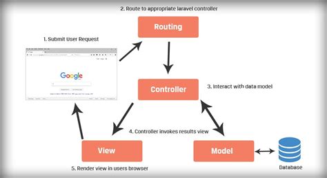 Building Ai Powered Web Applications With Laravel Cubet