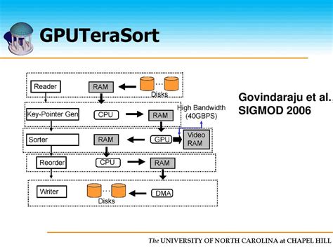 Gp2 General Purpose Computation Using Graphics Processors Ppt Download
