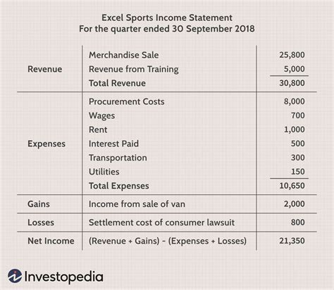 Peerless Define The Income Statement Horizontal Balance Sheet Format In