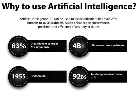 Artificial Intelligence Imatix Corporation