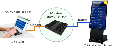 エクセルで運用できるデジタルサイネージi Clip Viewer