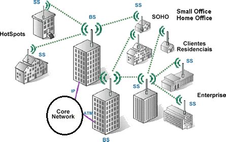 Pengertian Dan Macam Jenis Jenis Jaringan Nirkabel Catatan Shand