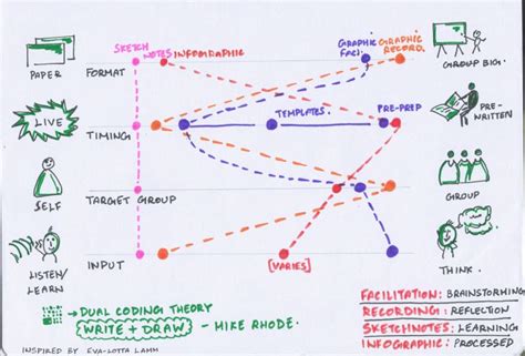 Datavisualization Dataanalysis Infographics Visualization… Sindhu Balu