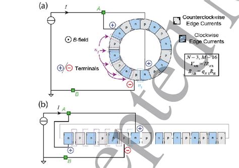A Schematic Of The Graphene Corbino Pnj Device From Fig 1 C Is