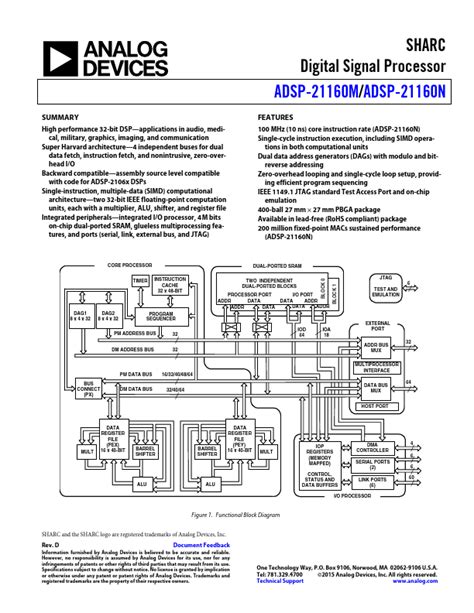 ADSP 21160M Digital Signal Processor Analog Devices