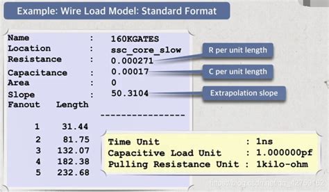 Synopsys逻辑综合及designcompiler的使用design Compiler Csdn博客