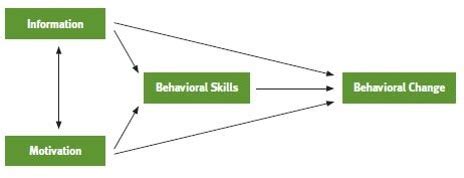 How To Teach Sex Ed Flashcards Quizlet