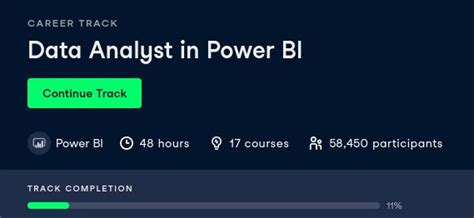 Om Prakash On Linkedin Datacamp Powerbi Dax Dataanalytics