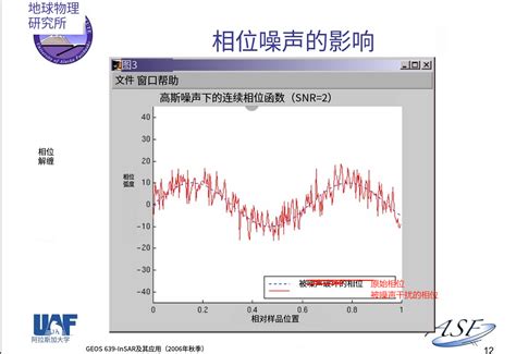 相位展开（相位解包裹）最小二乘相位展开 Csdn博客