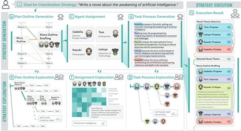 논문 리뷰 Agentcoord Visually Exploring Coordination Strategy For Llm Based Multi Agent Collaboration