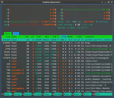 Finding Perfect Numbers With Multiprocessing In Python Patterns Code And Curiosity