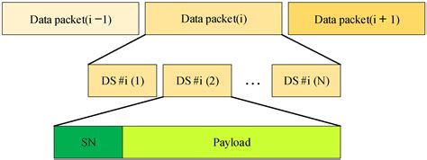 Design And Implementation Of A Hybrid Optical Camera Communication System For Indoor Applications