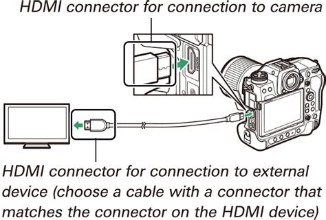 Z 9 Tips Hdmi Output Technical Solutions Nikon Professional Services