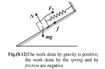 Work Energy Theorem Of Work Power And Energy In Physics Class 11