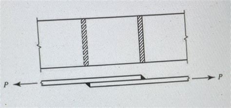 solved determine the maximum service load p that can be