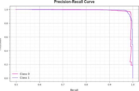 figure 9 from automated arrhythmia classification using farmland fertility algorithm with hybrid