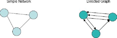 Figure 1 From Interoperable Model Graph Simulator For High Performance