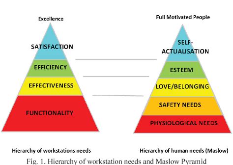 Figure 1 From Lean Assessment Tool For Workstation Design Of Assembly