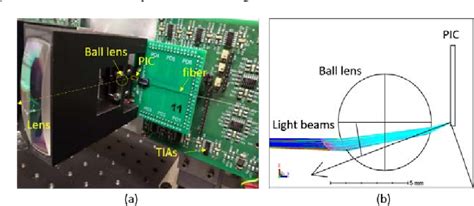 Figure 3 From Six Beam Homodyne Laser Doppler Vibrometry Based On Silicon Photonics Technology