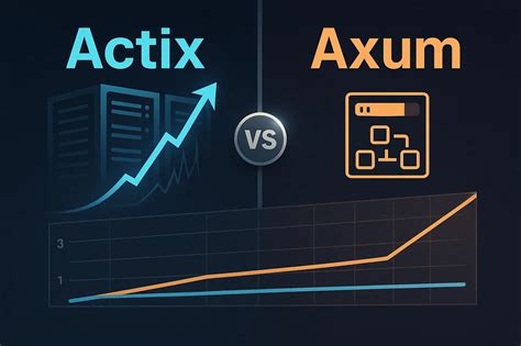 Build A Type Safe Form Validator In Typescript A Practical Guide To
