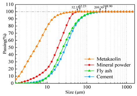 Polymers Free Full Text Investigation Of The Effects Of Polyurethane Modified