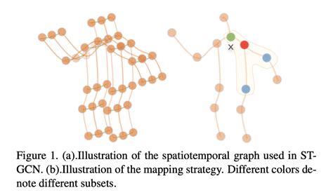 Cvaction Recognition Two Stream Adaptive Graph Convolutional Networks For Skeleton Based