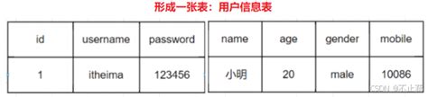 Mysql基础速成5——外键和关系mysql 外键关联 Csdn博客