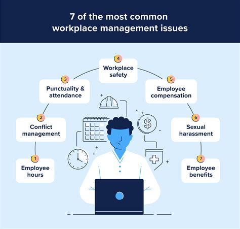 What Are Employee Relations And How To Deal With Common Workplace