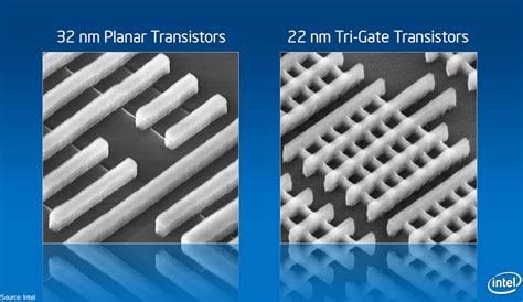 Intel 22 Nm Mit 3 D Transistoren Hartware