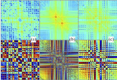 The Bispectrum Magnitudes Top And Phases Bottom Of Violin A