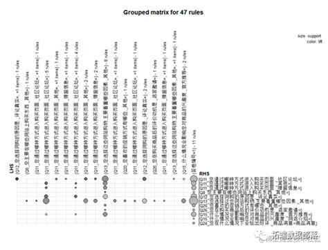 Spss大学生网络购物行为研究：因子分析、主成分、聚类、交叉表和卡方检验 腾讯云开发者社区 腾讯云