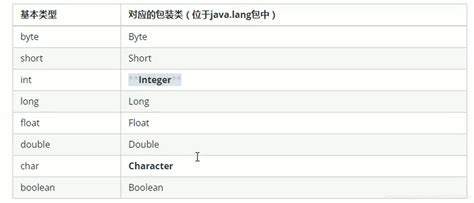 Java之包装类，基本类型数据和字符串之间的转换包装类可以用于在基本数据和字符串之间的转换 Csdn博客