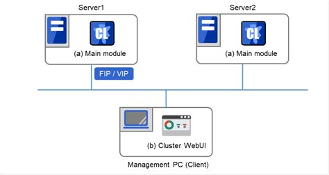 1 はじめに — Clusterpro® X For Linux スタートアップガイド ドキュメント