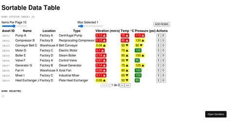Datatable Codesandbox Datatable Codesandbox