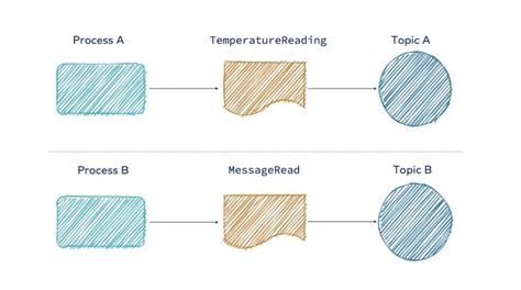 Confluent On Linkedin Spring Protobuf