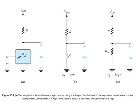 PPT Chapter CMOS Digital Logic Circuits PowerPoint Presentation ID
